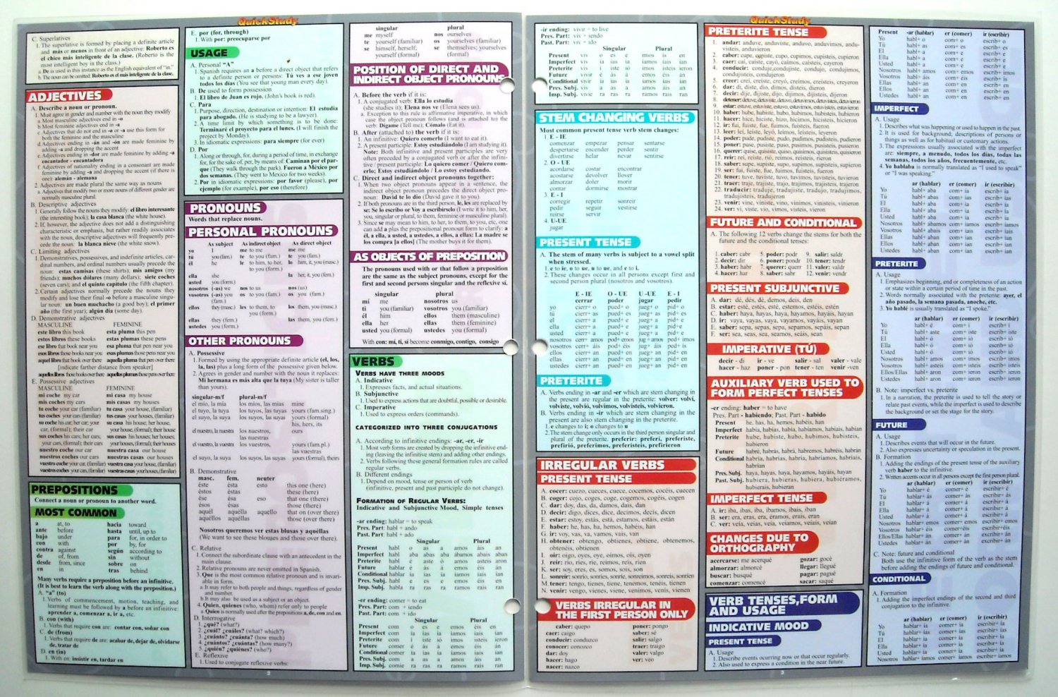 Spanish Grammar Quick Study Guide Academic BarCharts
