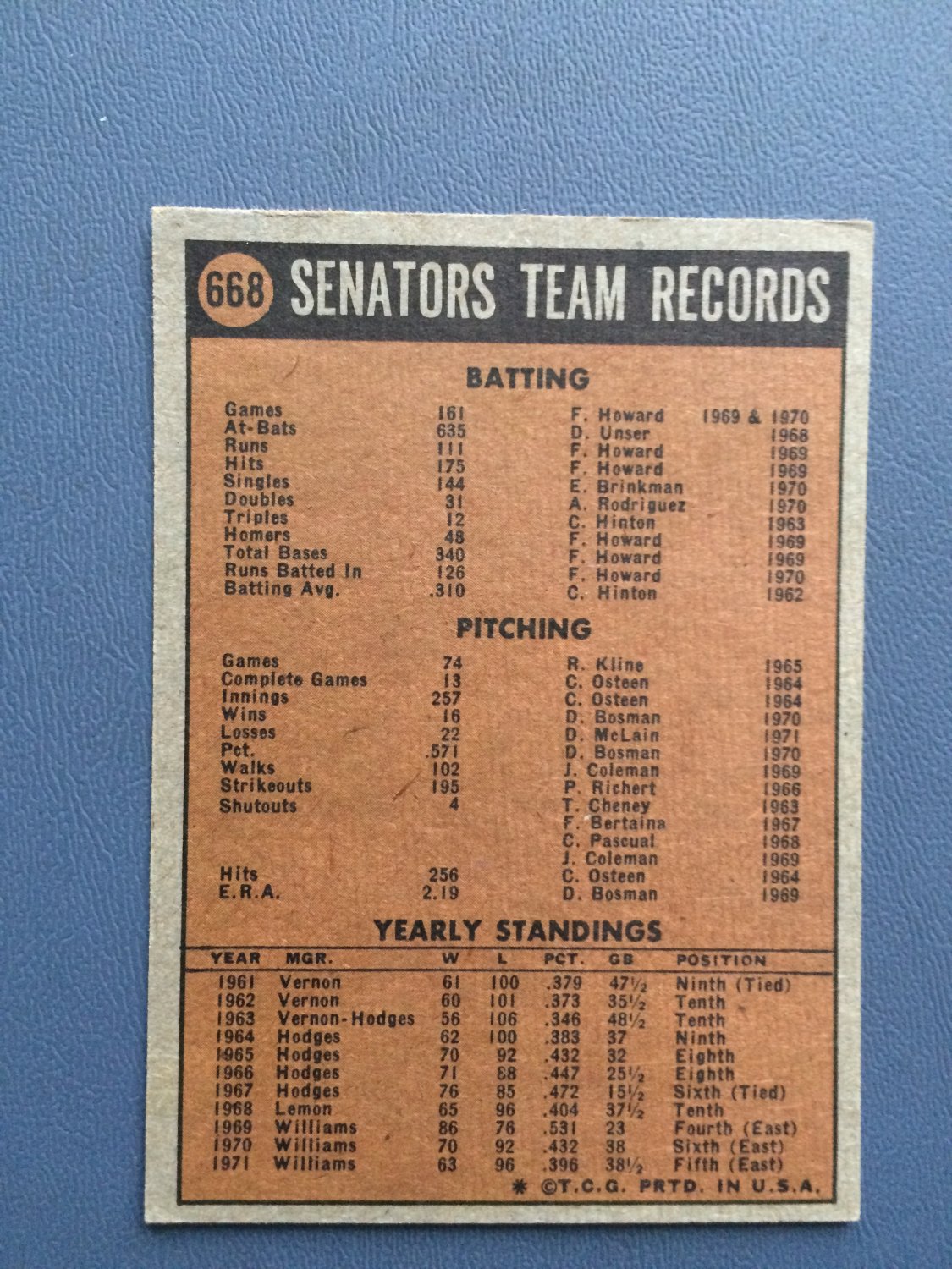 1972 Topps Baseball Card #668 Team "Rangers"