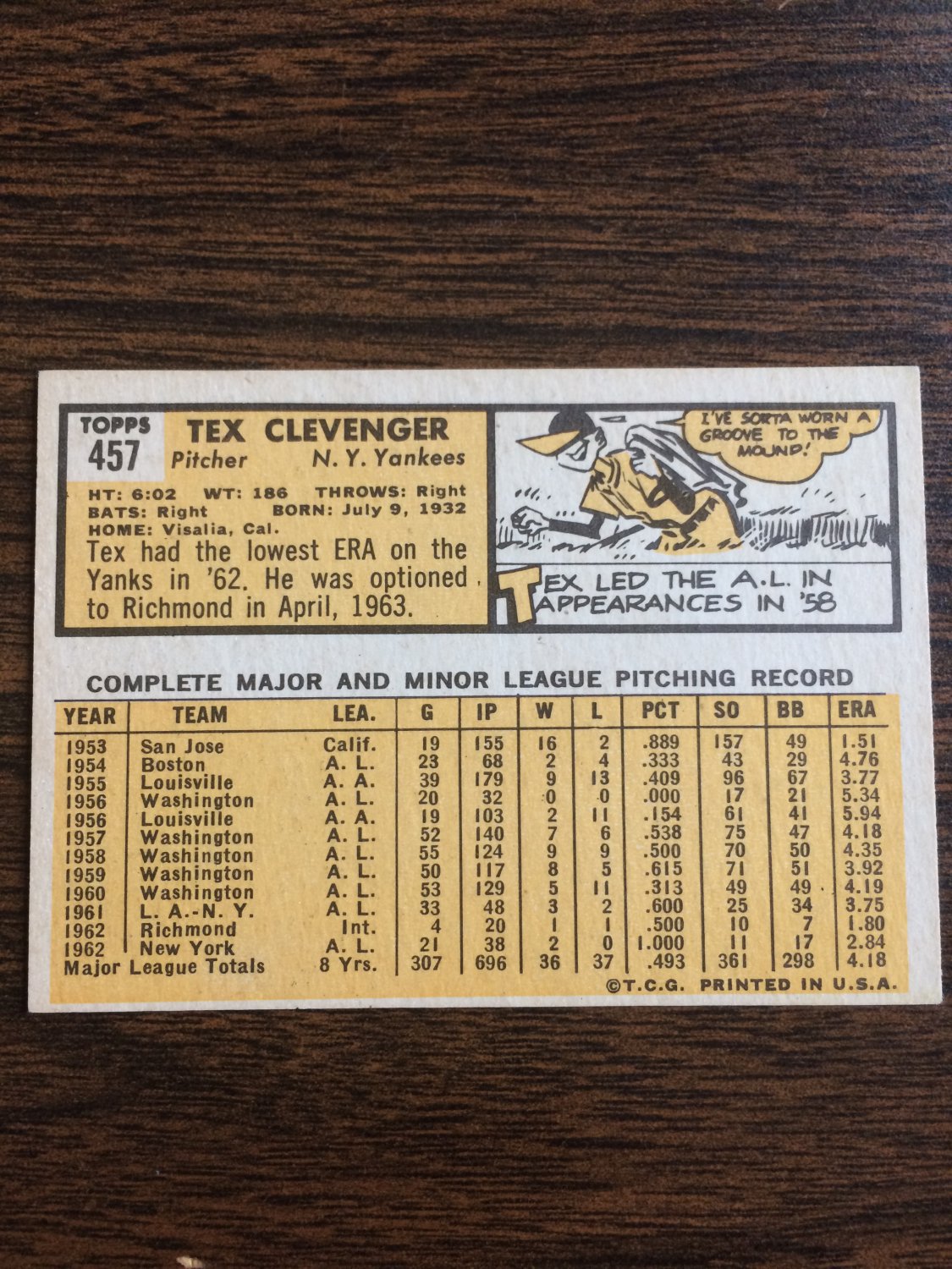 1963 Topps Baseball Card #457 Tex Clevenger "Yankees"