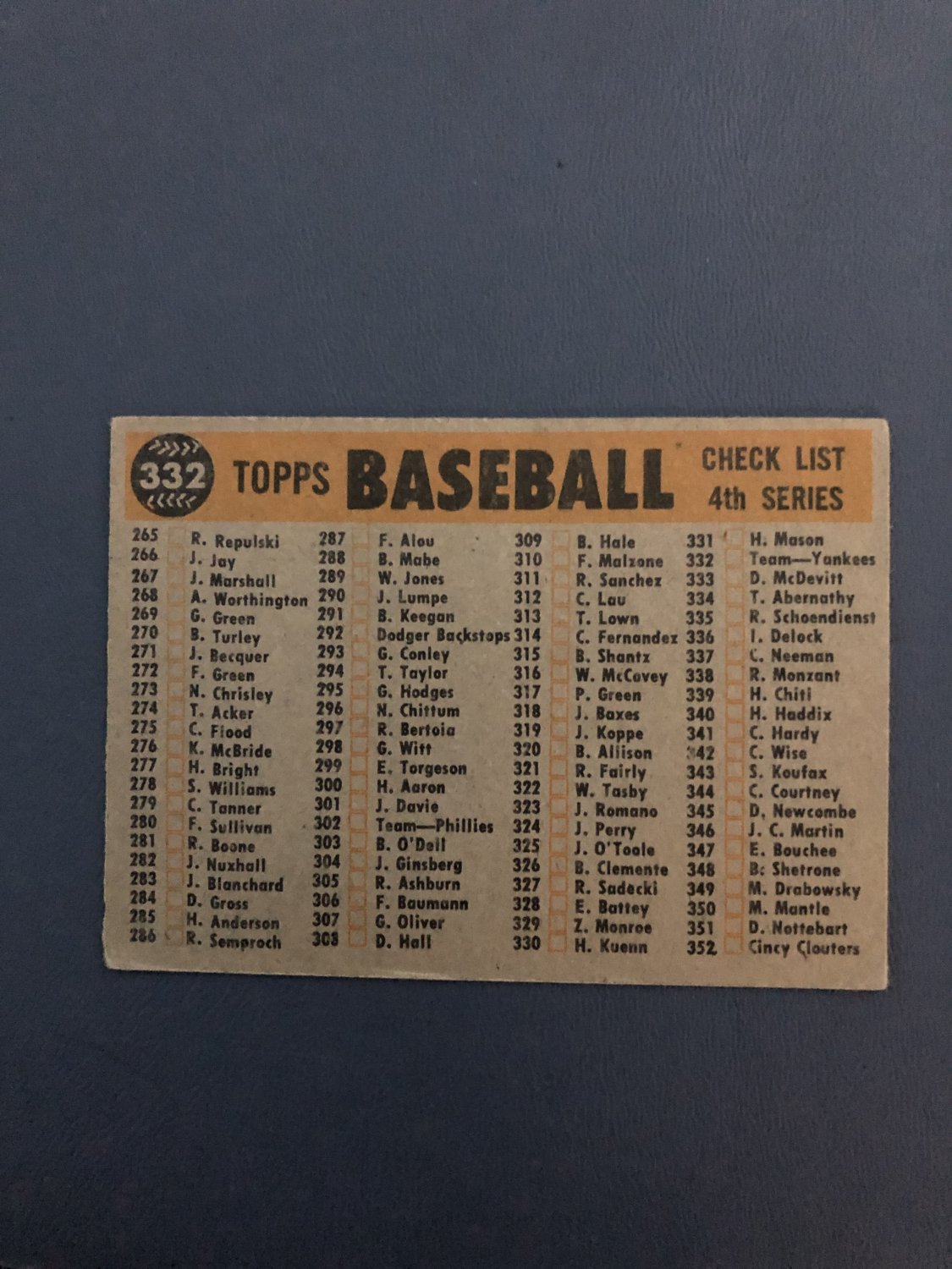 1960 Topps Baseball Card #332 Check List 4th Series "Yankees"
