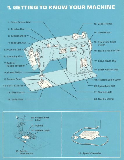 Singer Model 756 Touch And Sew Zig Zag Sewing MANUAL in pdf format