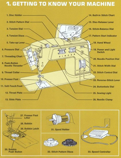 Singer Model 750 Touch And Sew Zig Zag Sewing MANUAL in pdf format