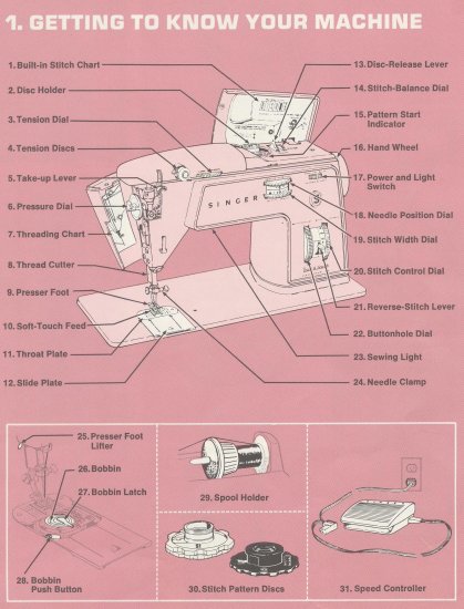 Singer Model 758 778 Touch & Sew Zig Zag Sewing MANUAL in pdf format