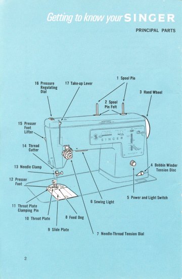 Singer Model 457 Stylist Sewing Machine MANUAL in pdf format
