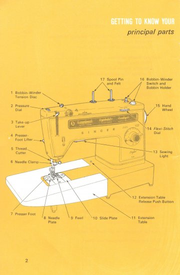 Singer Model 534 Stylist Sewing Machine MANUAL in pdf format