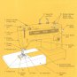 Singer Model 534 Stylist Sewing Machine MANUAL in pdf format