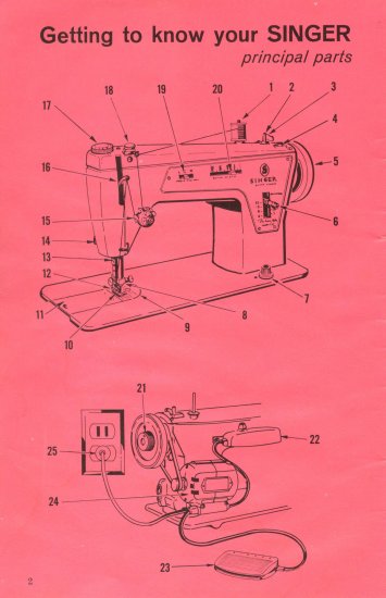 Singer Model 237 Fashion Mate Zig Zag Sewing MANUAL in pdf format