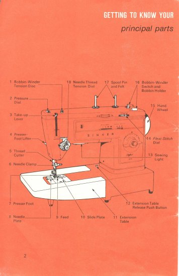 Singer Model 533 Stylist Sewing Machine MANUAL in pdf format