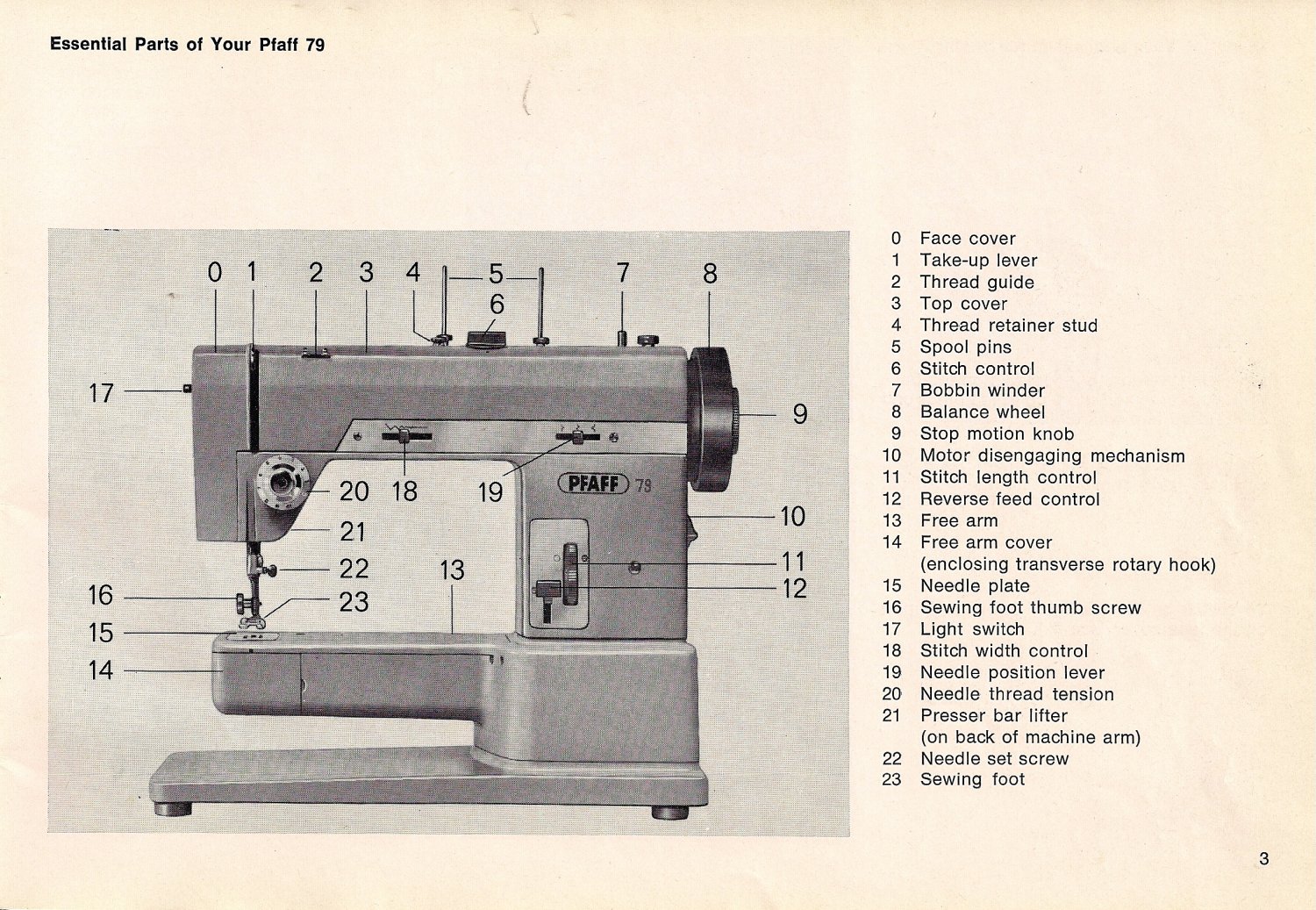 Pfaff Model 78 & Model 79 Sewing Machine in pdf format
