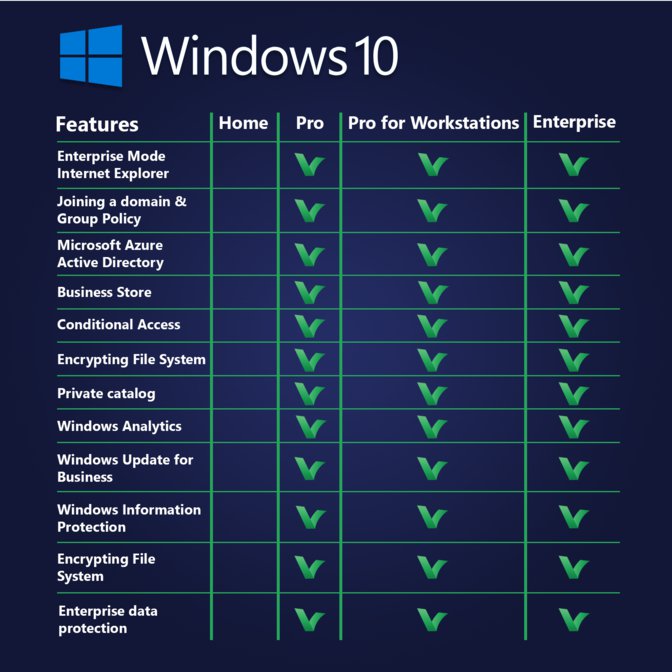 Windows 10 Pro Professional Workstations License Key lifetime
