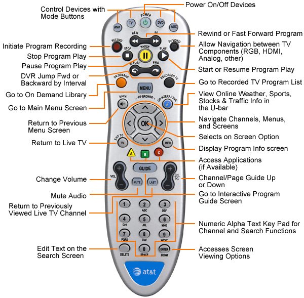 AT&T U-verse ATT Uverse Universal Remote Control (Replacement) OEM