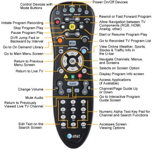 AT&T U-verse ATT Uverse Universal Remote Control Replacement OEM Black ...