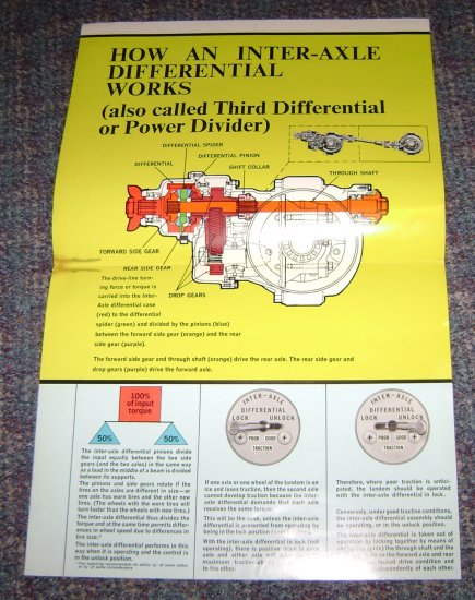 inside story of the Rockwell-Standard Inter-Axle Differential