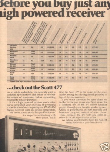 1973 SCOTT 477 STEREO RECEIVER AD