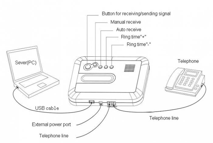 internet accessed Paperless USB digital FAX machine