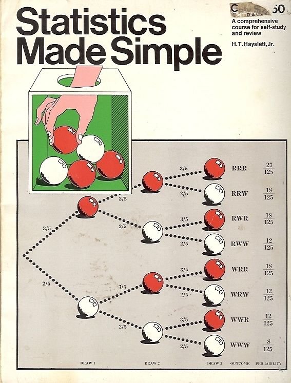 STATISTICS MADE SIMPLE BY H.T. HAYSLETT JR. M.S. 1968