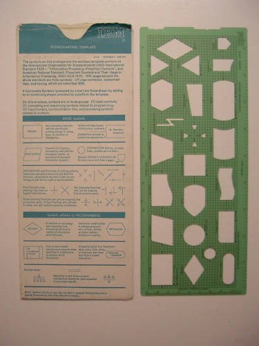 IBM Flowcharting Template