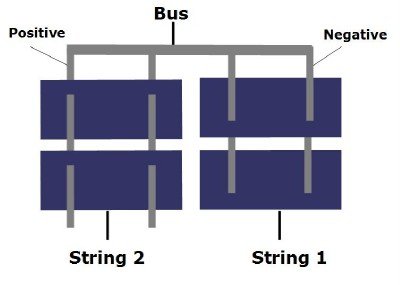 Solar Cell Panel Main wire 10' Bus ribbon w/ solder
