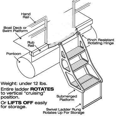 Pontoon Boat Retractable Ladder ProStep IAS Pro-Step Tooner I