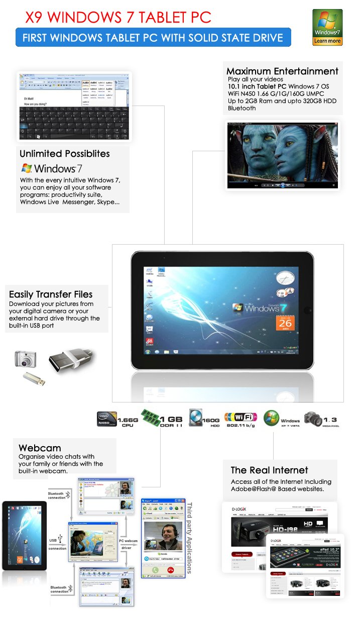 10.1" Win7 Tablet - Atom N455 - 2GB DDR3 - 32GB SSD windows 7 tablet