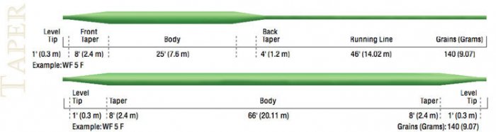 Cortland 333 WF6 Floating Rocket Taper Green Fly Line