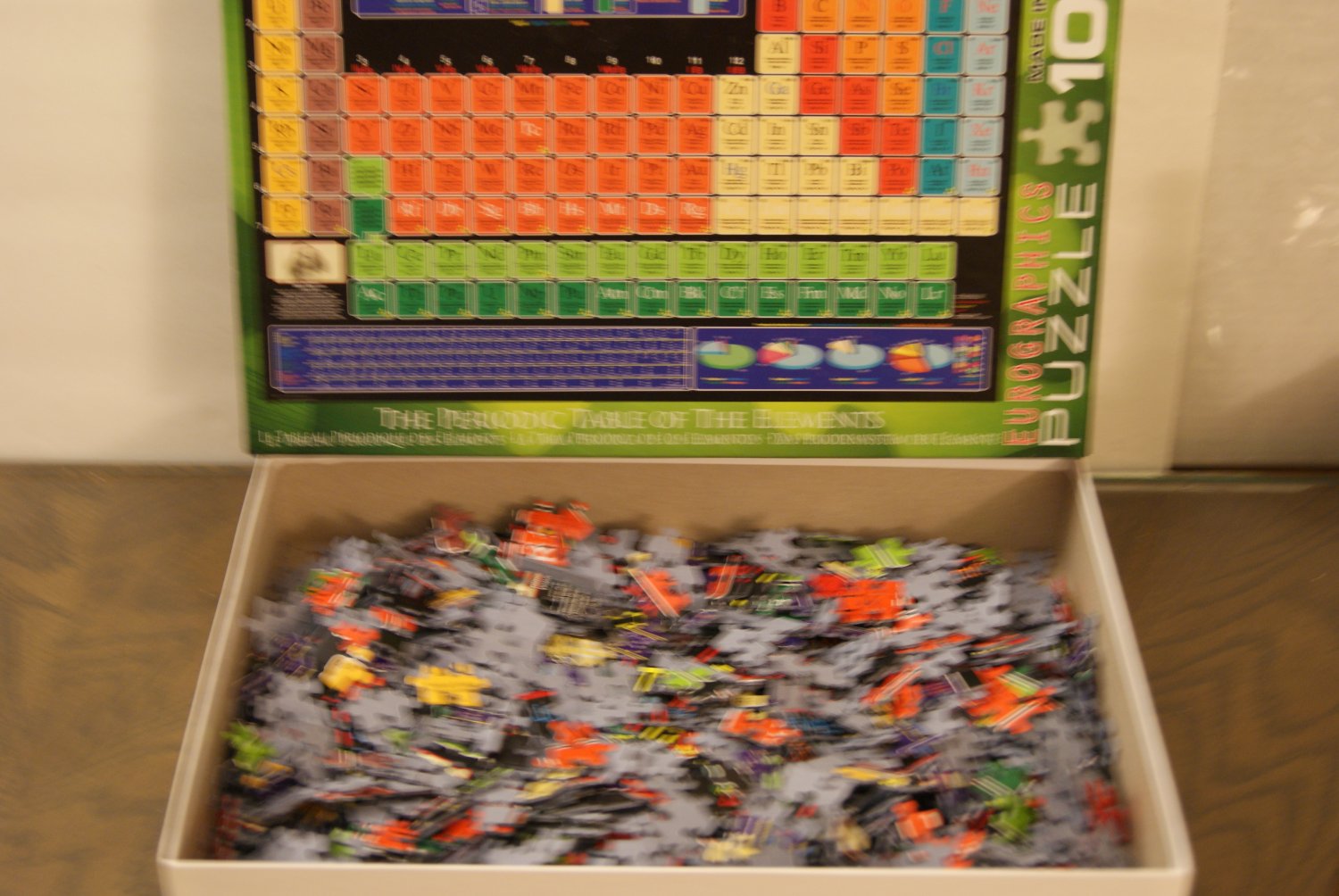 The periodic table of elements puzzle