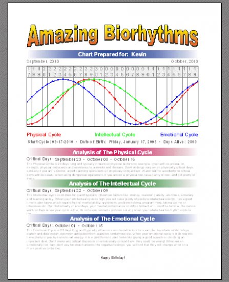 Amazing Biorhythms - Charting your Life's cycle