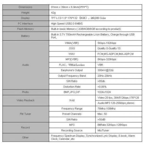 8GB Meizu Music Card Black