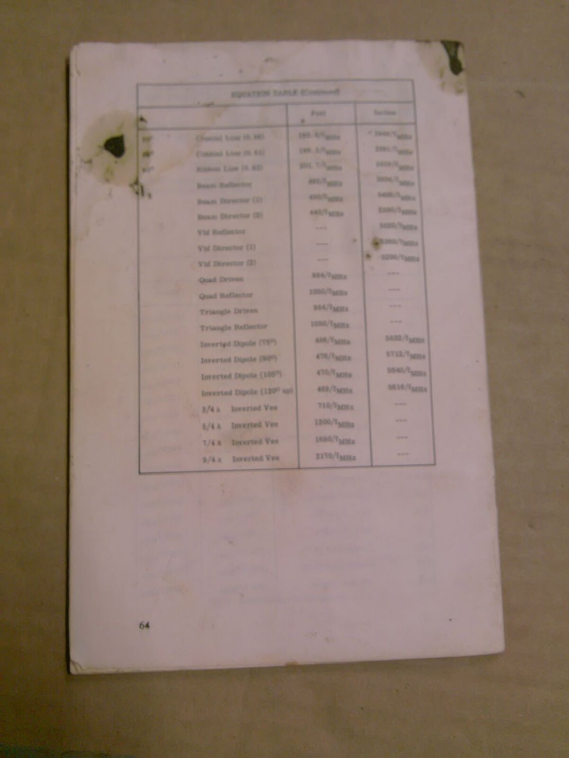 HAM and CB Antenna Dimension Charts PB Edward M. Noll Editors and ...
