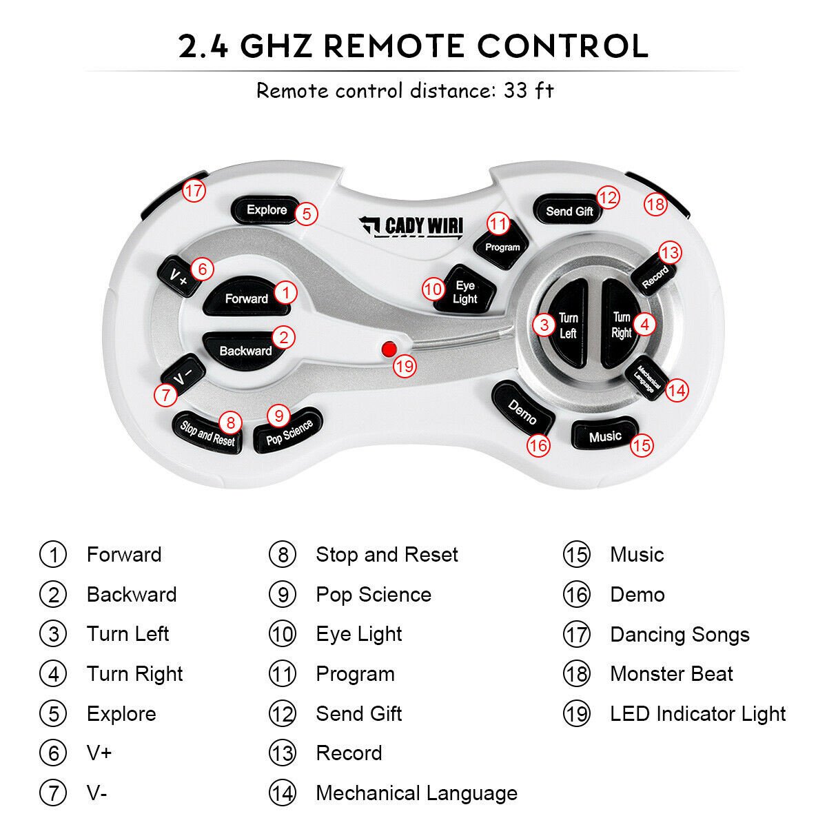 Intelligent Programmable Interactive Remote Control Robot