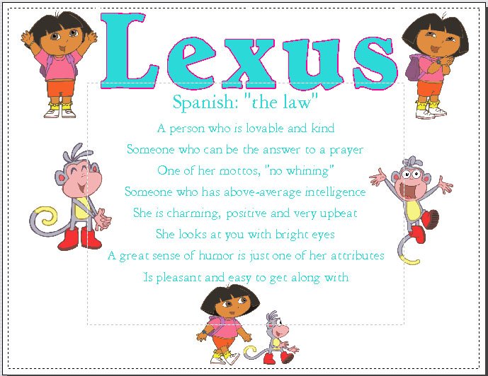 Dora The Explorer Personalized Name Meaning Print