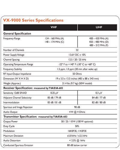 Vertex Standard VXR-9000 VHF Repeater or Base Radio