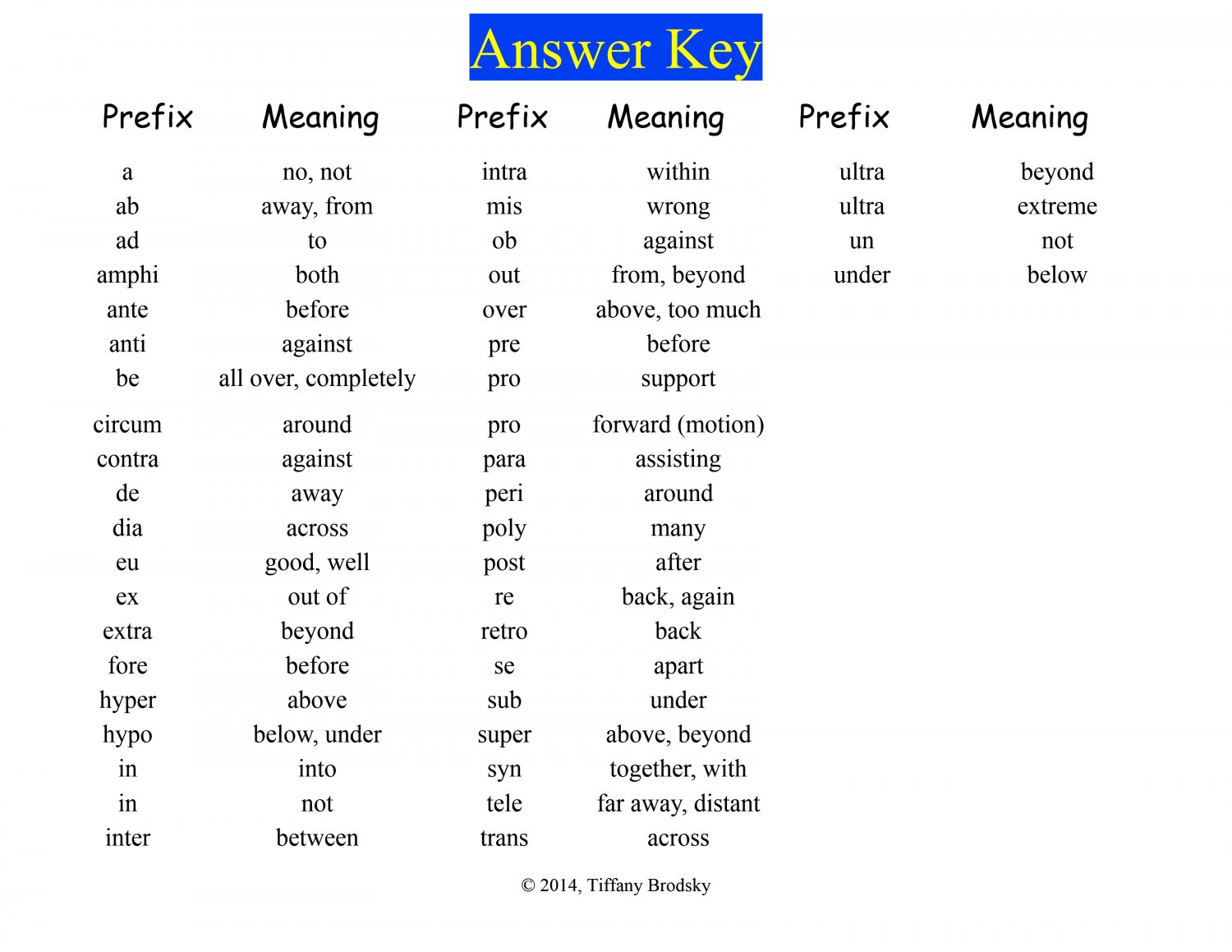 Prefix Matching Game of Prefixes and Meanings PDF