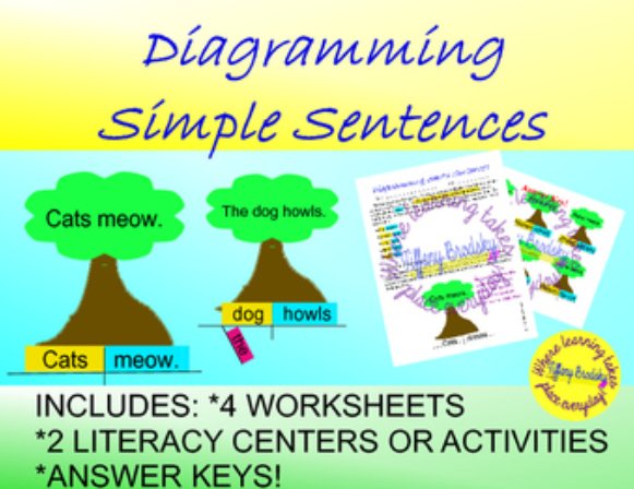 Diagramming Simple Sentences