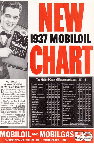 1937 Mobil Oil Chart