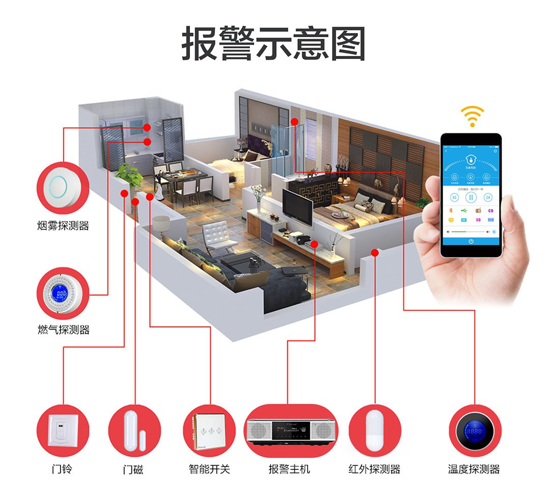 Integrated security HIFI alarm home monitor system