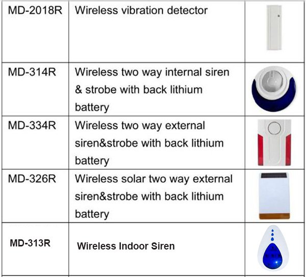 Dual PIR two way communication wireless intrusion detector burglar alarm