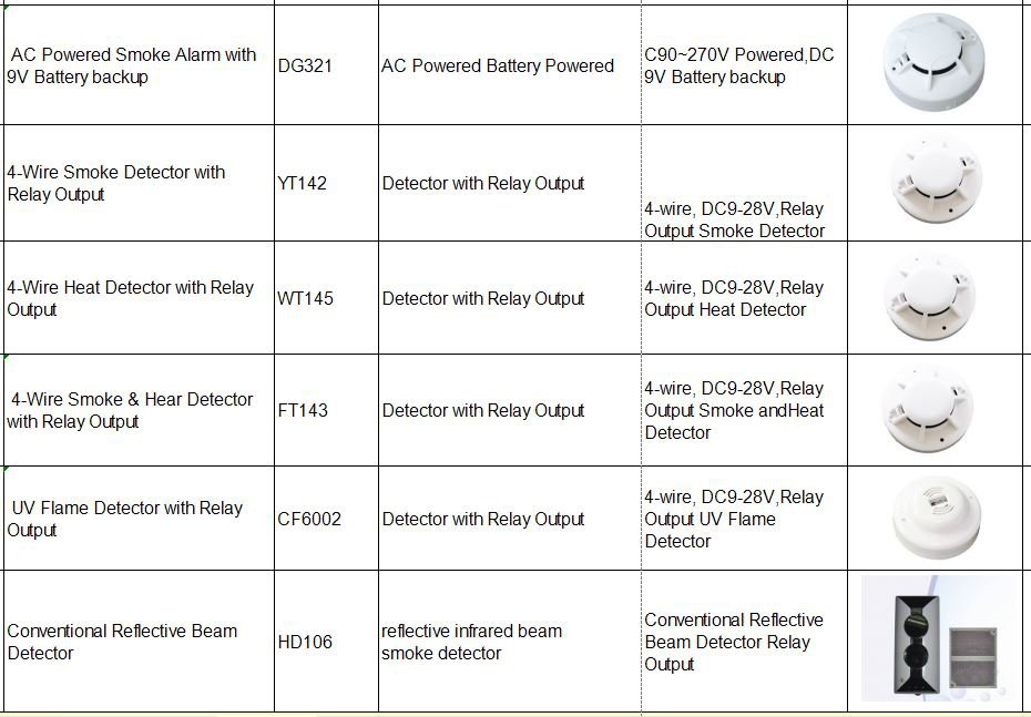 2 wire heat detector EN54 conventional fire alarm system