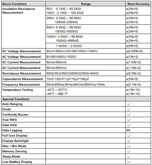 UNI-T UT533 Megger Multi-function Digital Insulation Resistance Testers ...