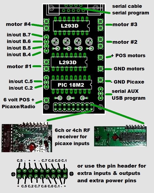 Picaxe 18M2 Breakout mini CIRCUIT BOARD ONLY 2 L293D motor drivers RF input