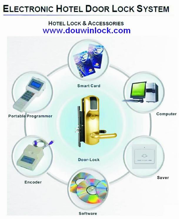 hotel mifare card lock system