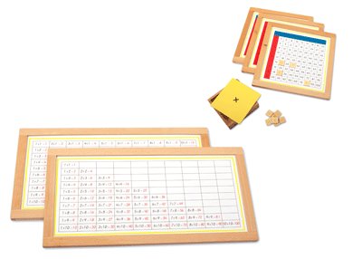 Montessori Multiplication Working Charts