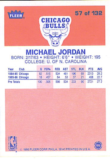 Michael Jordan Rookie Reprint