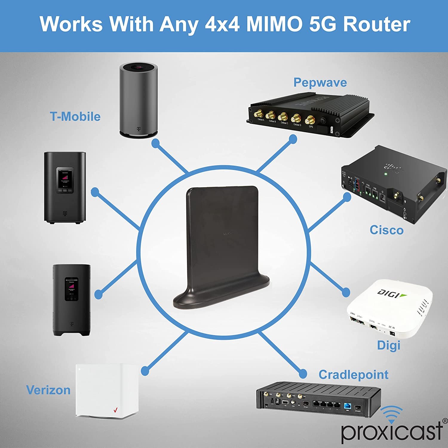 4X4 Mimo Omnidirectional Desktop Antenna For 4G/5G & Wifi Routers ...