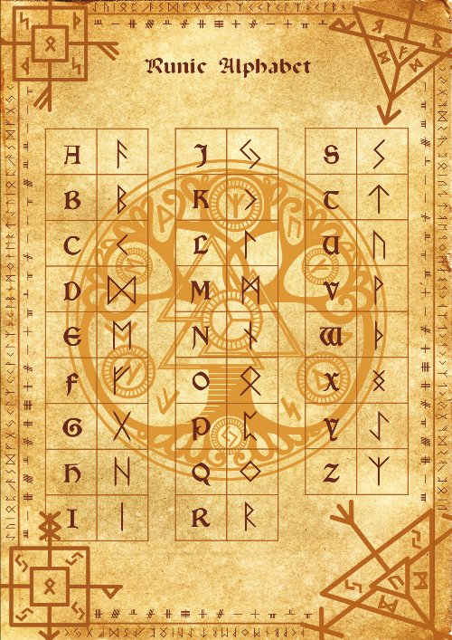 Runic Alphabet parchment poster wicca pagan print art witch magick runes