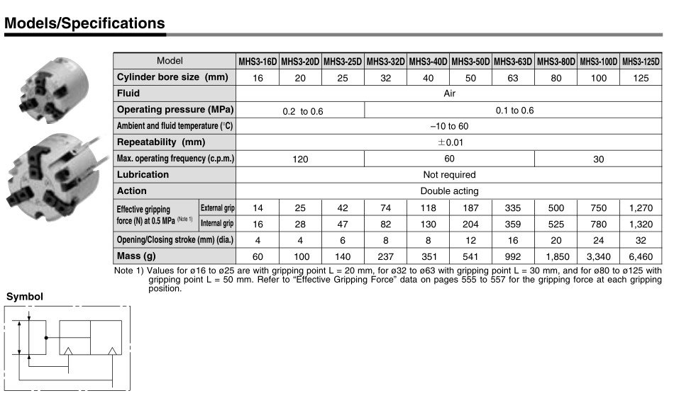 SMC MHS3-16D 3-Finger Type Parallel Style Air Gripper Double Acting