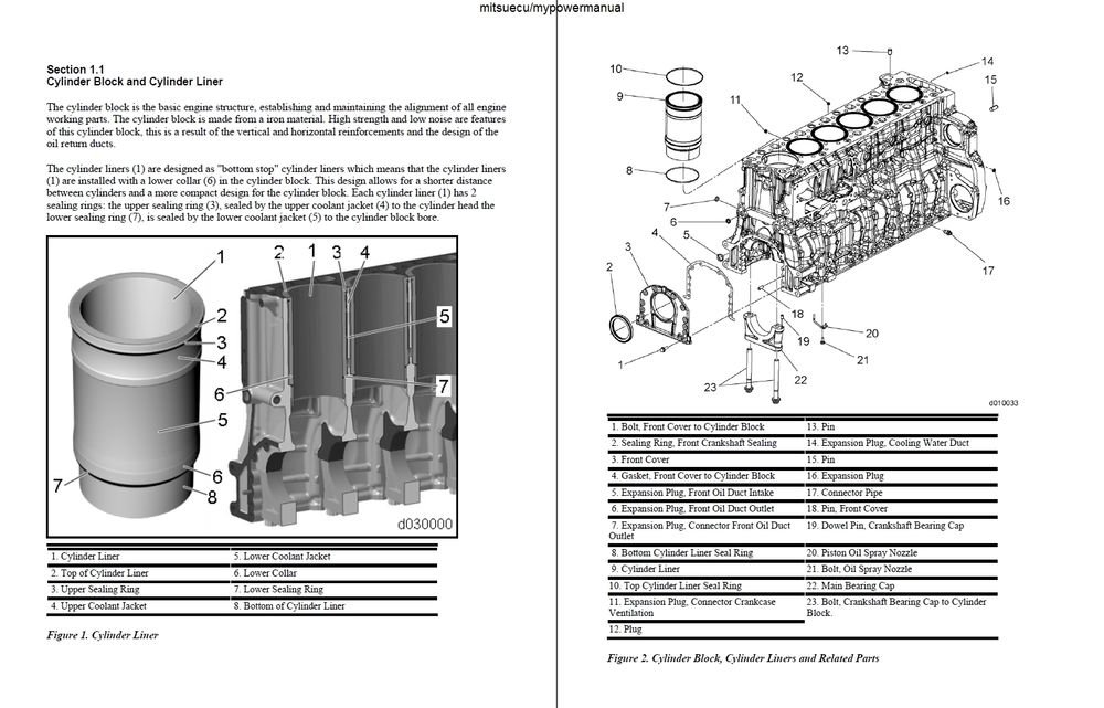 Detroit Diesel SERIES 638 Service Manual CD (6SE648) Repair Workshop