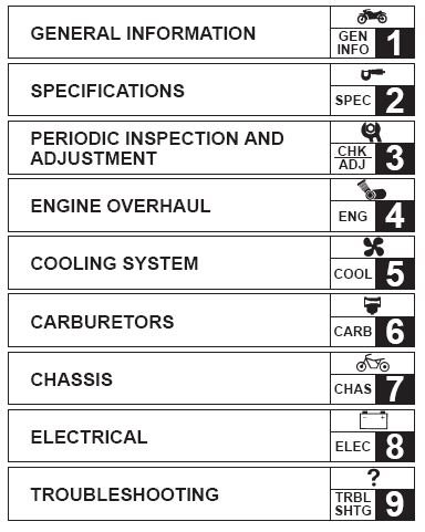 1999-2002 Yamaha R6 Service Repair Manual CD ROM YZF-R6W YZF-R6 YZF-R6L ...
