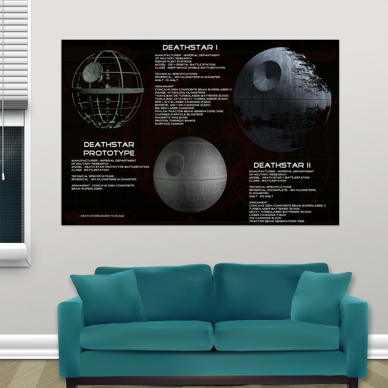 Star Wars Death Star Poster 36x24 inch