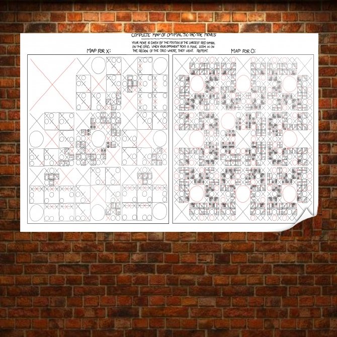 Tic Tac Toe White Strategy Poster 36x24 inch